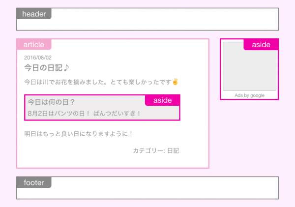 HTML5 / 若干ややこしいaside要素の概要と使い方 - Spuit